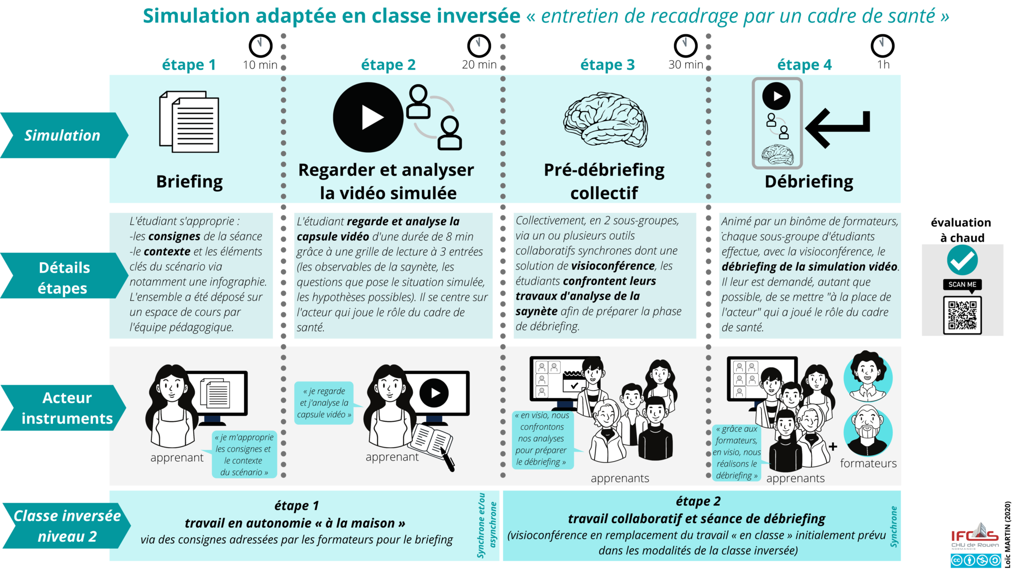 Article : Expérimentation d’une séance de simulation managériale en ...